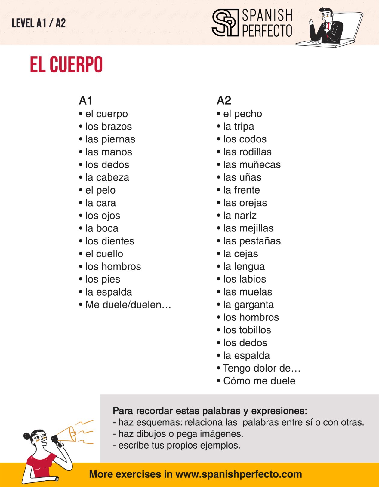 El cuerpo - Spanish Classes in Houston Spanish Perfecto